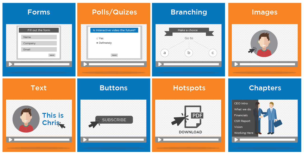 Interactive Video | Advantis Communications